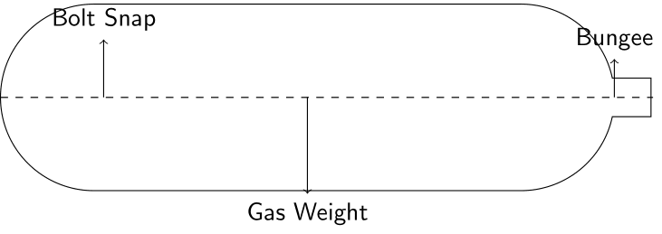 Sidemount Physics – Florida vs. Mexico – First Principles Diving