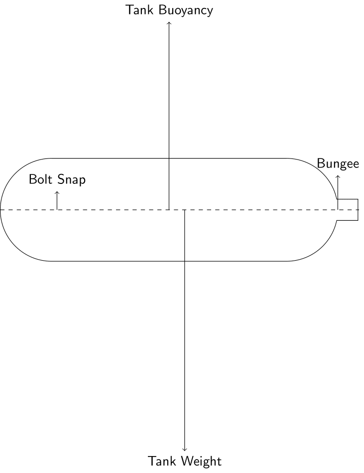 Sidemount Physics – Florida vs. Mexico – First Principles Diving