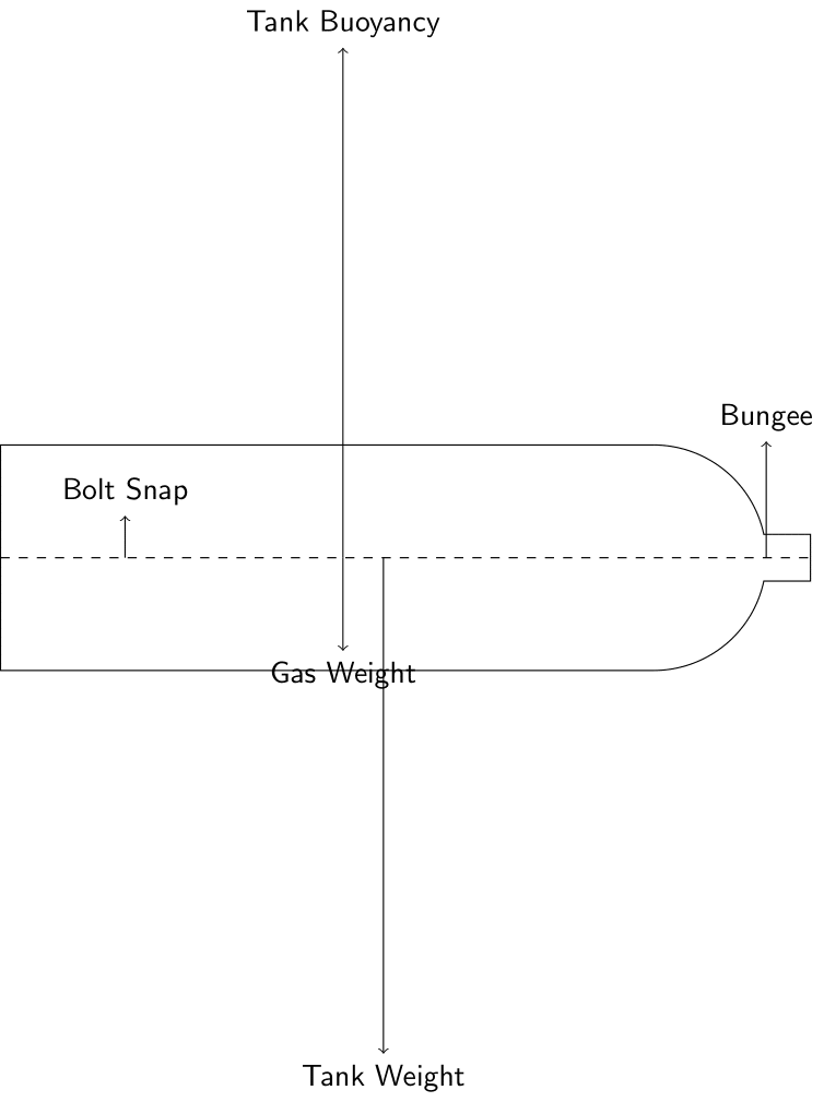 Sidemount Physics – Florida vs. Mexico – First Principles Diving